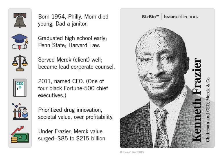 BizBio® Cards « Braun Ink - Biographies, Speechwriting, Storyboards ...