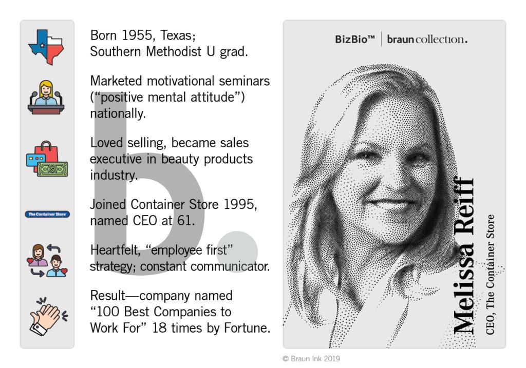BizBio™ Cards « Braun Ink - Biographies, Speechwriting, Storyboards ...