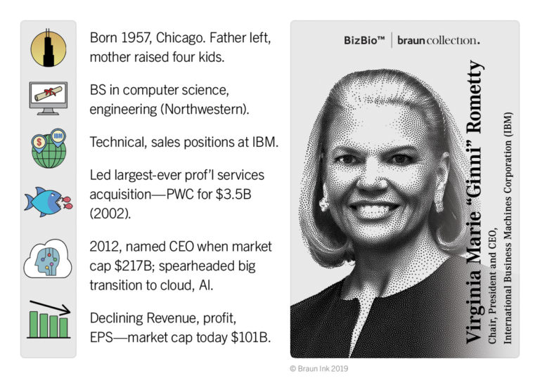 BizBio® Cards « Braun Ink - Biographies, Speechwriting, Storyboards ...