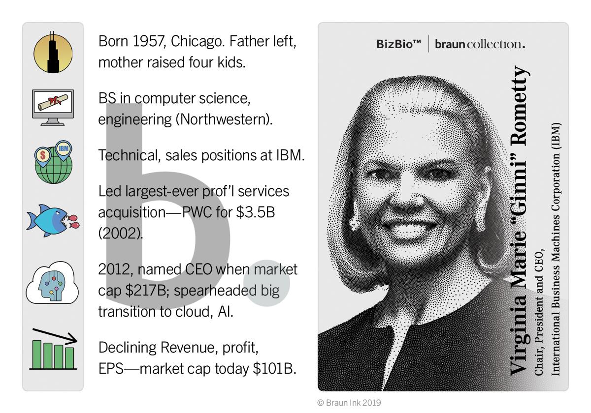 Virginia Marie “Ginni” Rometty - Braun Ink Braun Ink - True Business ...