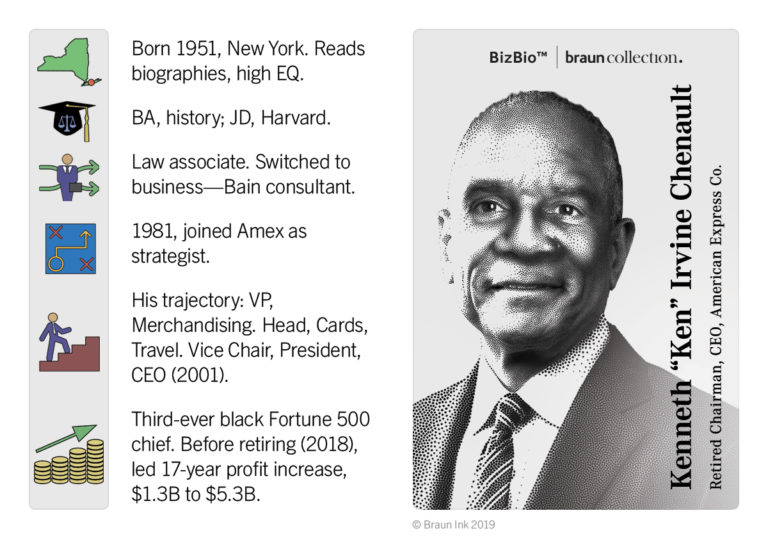 BizBio® Cards « Braun Ink - Biographies, Speechwriting, Storyboards ...