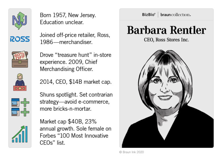 BizBio® Cards « Braun Ink - Biographies, Speechwriting, Storyboards ...