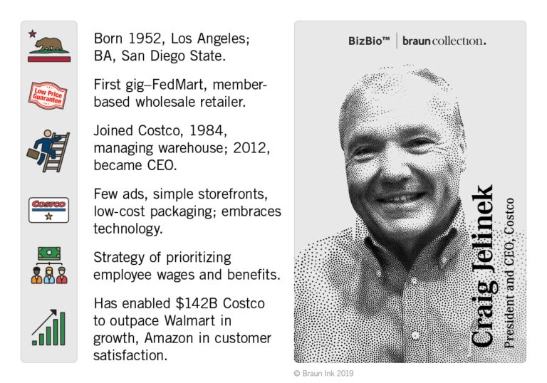 BizBio® Cards « Braun Ink - Biographies, Speechwriting, Storyboards ...